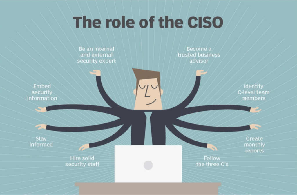 Lo que un buen CISO necesita saber | Blog de Metafrase